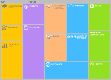 Project Model Canvas: o que é e como utilizá-lo - Flowup